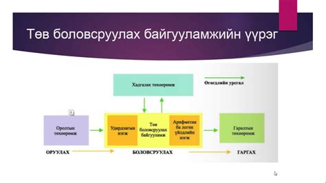 Төв боловсруулах байгууламж Cpu Youtube