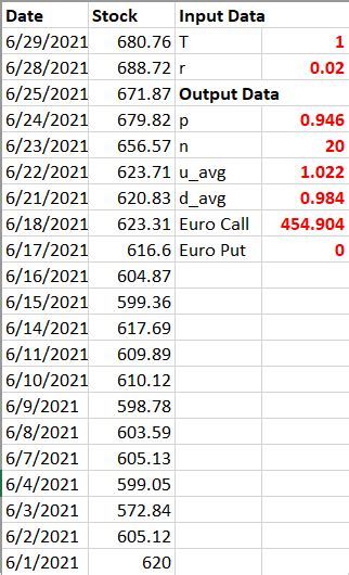 tsla in june 2021 and the input output data summary download