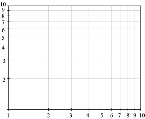 П 4 Логарифмический масштаб