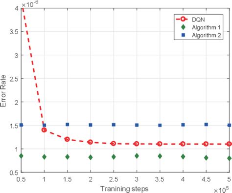 figure 2 from optimization of urllc and embb multiplexing via deep