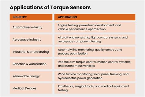 Torque Sensor How They Work And Their Applications