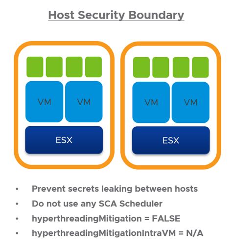 Which Vsphere Cpu Scheduler To Choose Vmware Cloud Foundation Vcf Blog
