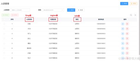 优化多表联表查询的常见方法归纳