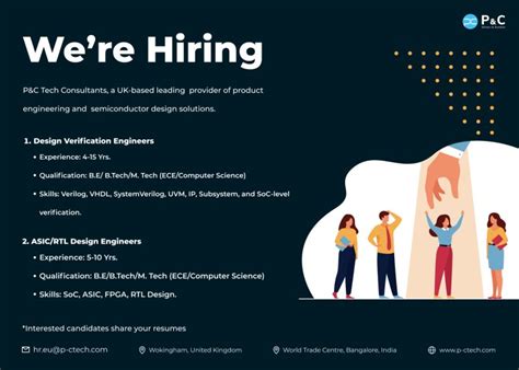 Semiconductorindustry Semiconductorjobs Chipdesign