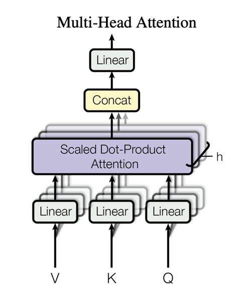 神经网络 Transformer基础 Citisy的炼丹房 神经网络 Transformer基础 Citisy的炼丹房