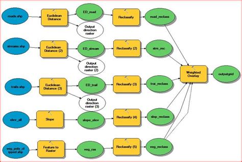 suitability analysis and weighted overlay advanced geospatial