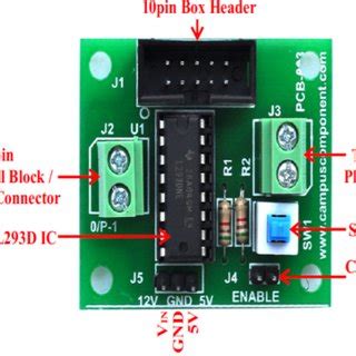 5 Hardware Description Download Scientific Diagram