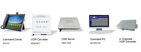 IP Visual Emergency Communication System KEYUANLONG
