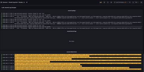 Easily Monitor Raspberry Pi Grafana Labs