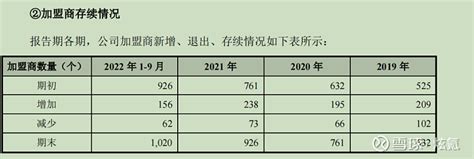 八马茶业再度冲刺ipo，线上线下销售两重天 国内一年要喝掉230万吨以上的茶叶，不过a股却没有一家茶叶上市公司。冲击“a股茶叶第一股”，业内