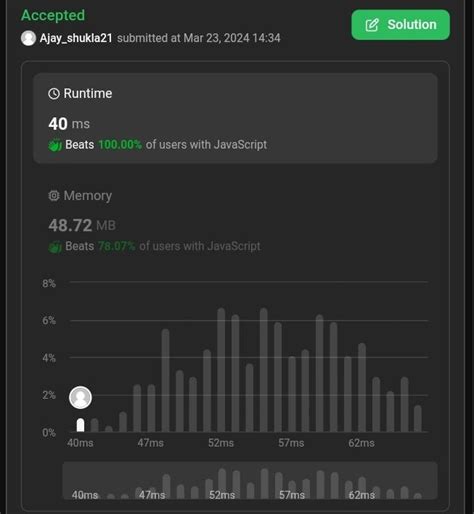 100daysofcode ajay shukla