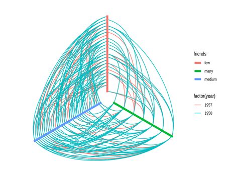 Network Analysis In R 4 Network Visualization