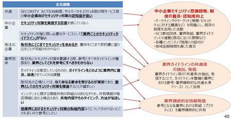 Ver