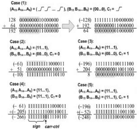 Figure 1 From A Robust Power Downgrading Technique Using Sparse Modulo