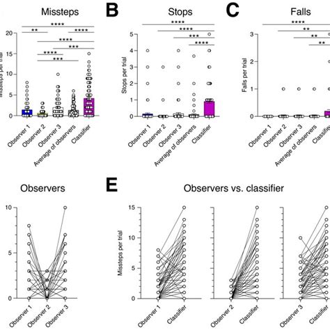 Classifier Scoring And Accuracy Download Scientific Diagram