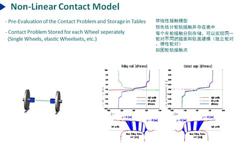 Simpack 上海唯析信息科技有限公司 达索授权代理商