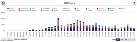 How Blockchain Went From Crypto Craze To Real World Chase A Quest For Practicality By Ash