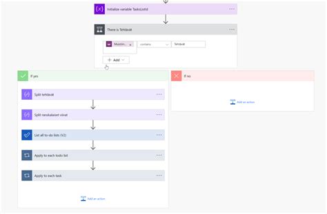 Notes App With Ai Formatting And To Do Tasks Karl Johan Spiik Microsoft Mvp