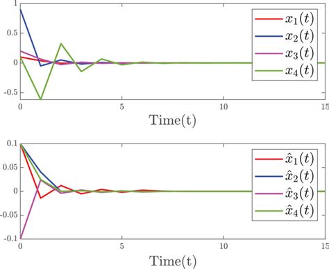 Event‐triggered Adaptive Output Feedback Control Of Unmanned Aerial