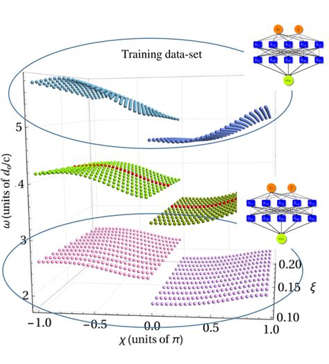 Topological Photonics Inverse Problem By Machine Learning Website Of