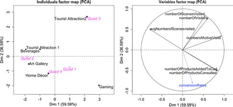 pca analysis on vr marketplace consumer behaviour download scientific