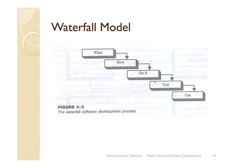 Object Oriented Systems Development Life Cycle Ppt Pdf Operating