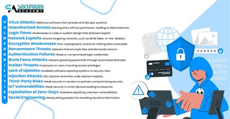 Cybersecurity Ethicalhacking Staysafeonline Dataprotection Infosec… Securium Academy