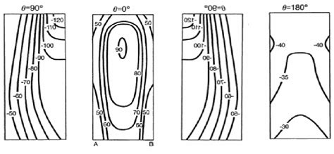 Figure 14 From Validation Of Grasshopper Based Fast Fluid Dynamics For