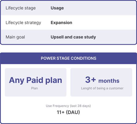 Optimizing Customer Journey With Clf Databox Blog