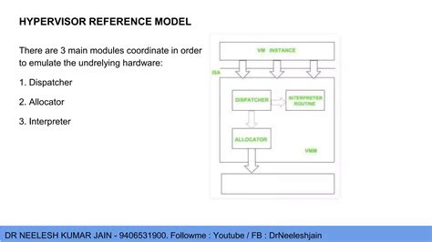 Virtualization In Cloud Computing And Machine Reference Model Pptx