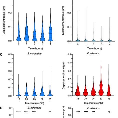 Effect Of The Nutritional Environment And The Temperature On The Download Scientific Diagram