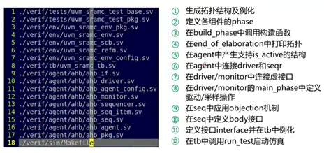 AHB SRAMC UVMTB Icer Newer 博客园