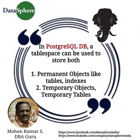 Postgresql Education Sqlserver Database Oracle Mohankumars