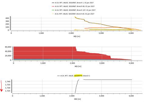 Well Log Plot Invert Data Range Issue 9051 OPM ResInsight GitHub