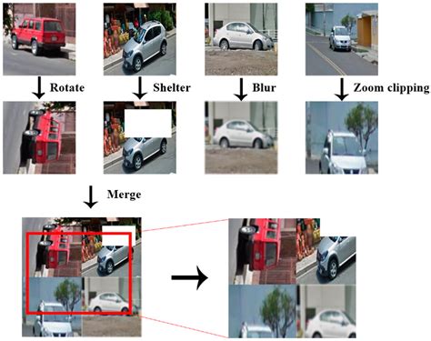 Vehicle Target Detection Using The Improved Yolov5s Algorithm