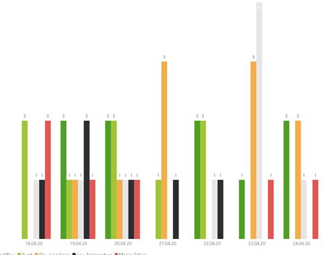 Remove Blank Or 0 Observations In Clustered Column Microsoft
