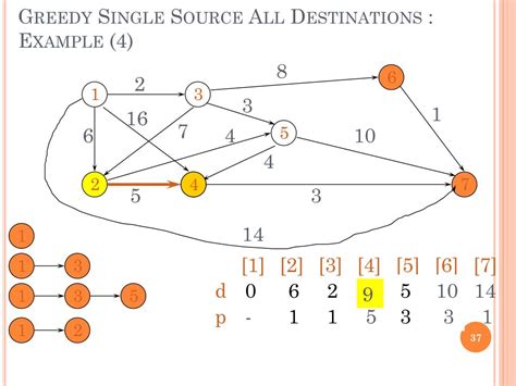 PPT CS 6260 PARALLEL COMPUTATION PARALLEL ALGORITHMS IN COMBINATORIAL