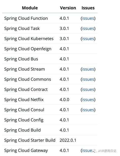 Spring Cloud 2022 首次修正版发布 腾讯云开发者社区 腾讯云