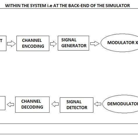 Flowchart Illustrating The Bpsk None Return To Zero Nrz Converter B Download Scientific