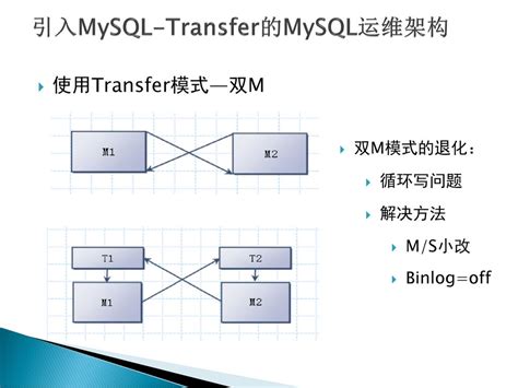 Mysql异步复制延迟解决方案与运维架构 Ppt Download