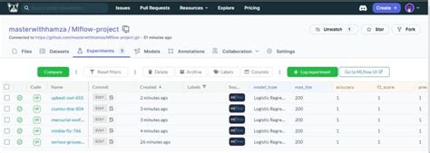 Hamza Rehman On Linkedin Mlops Machinelearning Mlflow Dagshub