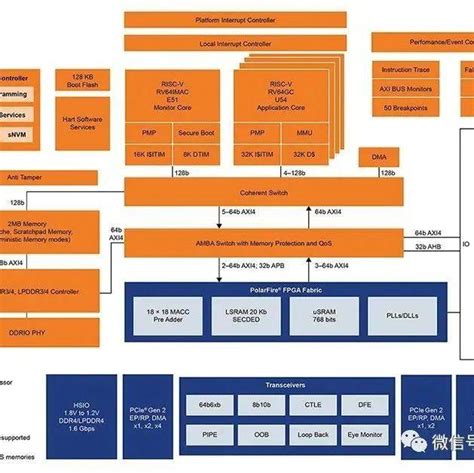 在 Fpga Soc 上运行实时应用程序:如何高效地设计混合架构处理器系统内核 在 Fpga Soc 上运行实时应用程序:如何高效地设计混合架构处理器系统内核