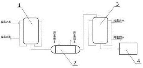 一种氯化聚乙烯生产装置的制作方法