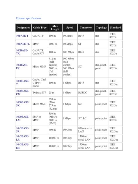 Network Tables Pdf Internet Protocol Suite Computer Network