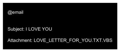 Beginners Guide For Malware What Is Malware How Many Types