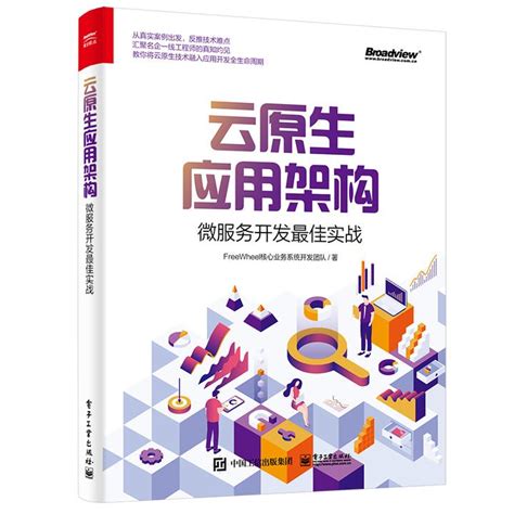 直击前沿技术：云原生应用低代码开发平台实践 知乎