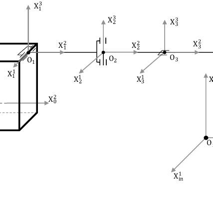 B Schematic Diagram Of A Space Robot Manipulator Download Scientific Diagram