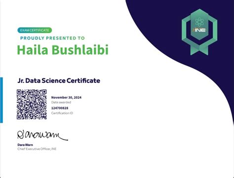 Haila Abdullah On Linkedin Datascience Machinelearning Python