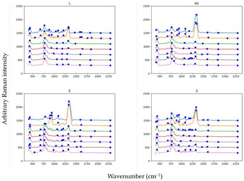 Applied Sciences Free Full Text Rapid Identification Of Foodborne