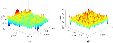 3d Surface Morphology A Specimen 4 B Specimen 6 Download Scientific Diagram